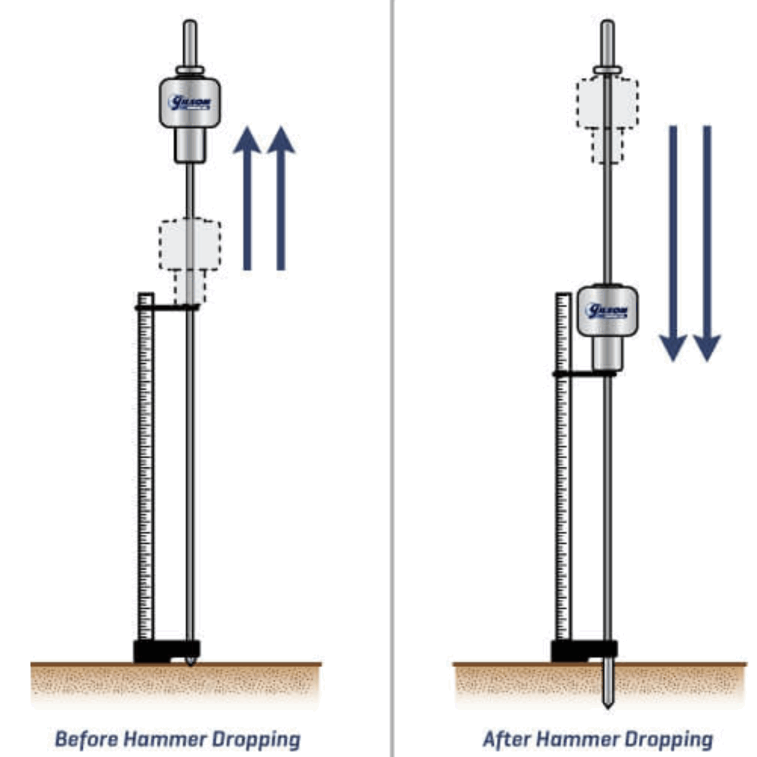 Dynamic Cone Penetrometer (DCP): Pengertian, Fungsi, dan Cara ...